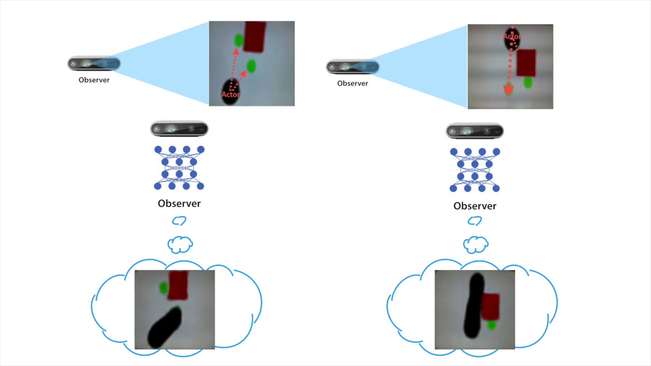 Robot Displays a Glimmer of Empathy to a Partner Robot | Columbia ...
